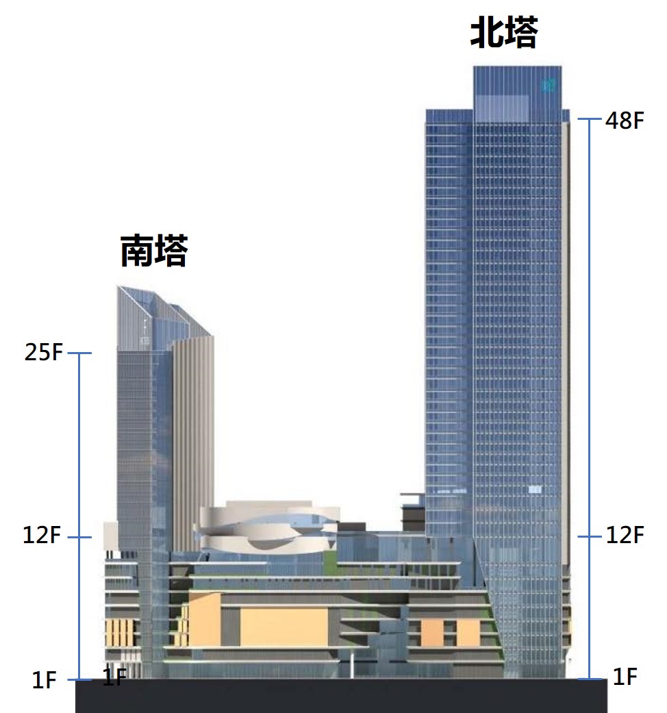 高雄捷運凹子底站旁商業區地上權案 『富邦凹子底』 招商 皓欣不動產規劃顧問有限公司